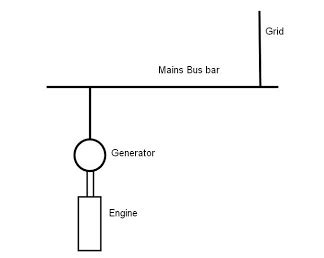 Reverse Power Relay Basics And Operation