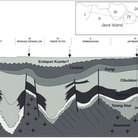 Correlation Of Geological And Well Data From The East West Cross Download Scientific Diagram