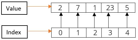 C Program To Remove Duplicate Elements From An Array Sanfoundry