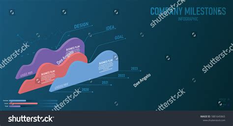 Charts Statistical Analysis Data Visualization Concept Stock Vector