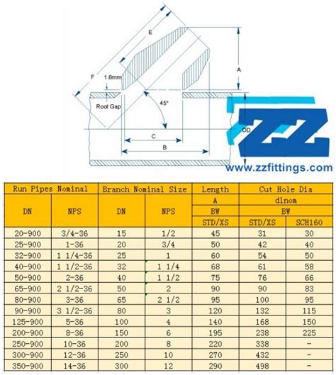 Mss Sp 97 Weldolet Latrolet Nipolet Dimensions Size Chat Images And