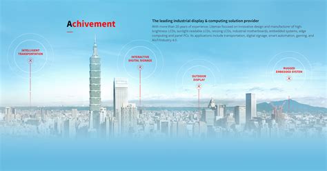 Pico Itx Board Apix Series Are Designed For Industrial And Embedded Application Litemax