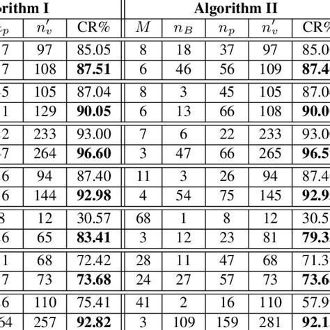 The Decompression Hardware Structure Download Scientific Diagram