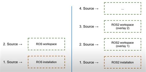 Appendix Ros 2 — 240ar060 Introduction To Ros