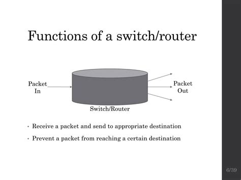 Ppt Software Defined Networking Openflow And Frenetic Powerpoint
