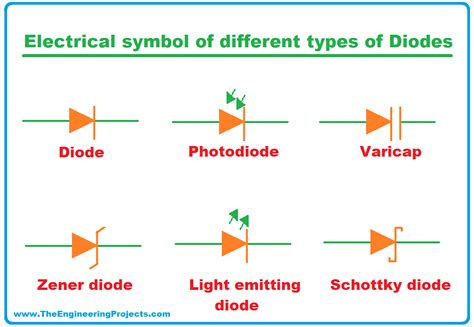 Diode Definition Symbol Working Characteristics Types And