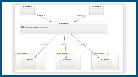 Facade Design Pattern PPTX Web Development Internet