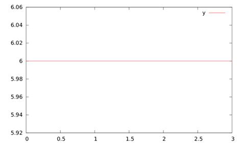 1 Plot Generated By Openmodelicagnuplot Download Scientific Diagram