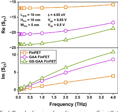 Figure 6 From Small Signal Analysis Of Stacked Gate Gaa Finfet At Thz