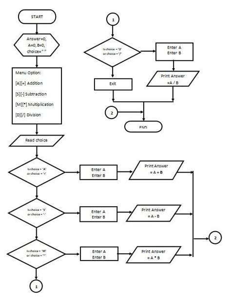 Solved SAMPLE DISPLAY OUTPUT Arithmetic Operation A Chegg Com