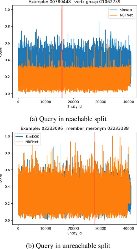 Figure 1 From Dynasemble Dynamic Ensembling Of Textual And Structure