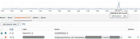 The AWS Cloudwatch PERIOD Function In Expression X Smaller In Hrs Time Range Dashboards