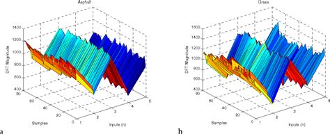 Figure 1 From A Comparison Of Rbf Neural Network Training Algorithms