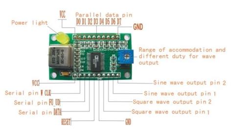 Модуль dds сигнал генератора 0 70mhz ad9851 2 синуса и 2 прямоугольника