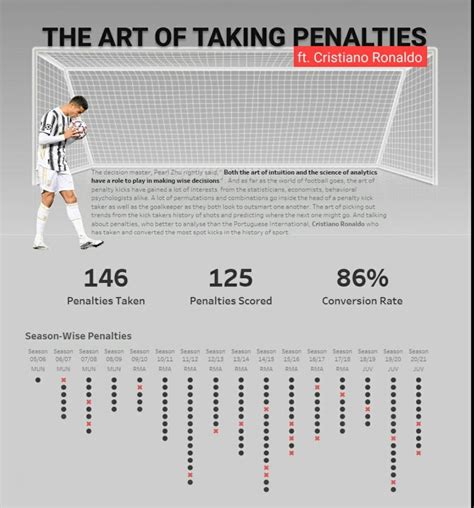 Yash S On Linkedin Ironviz Datafam Dataanalytics Sports