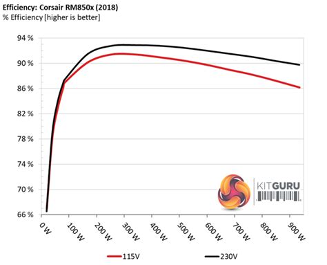 [solved] Do I Need A 1000w Psu Or Will My 850w Do Toms Hardware Forum