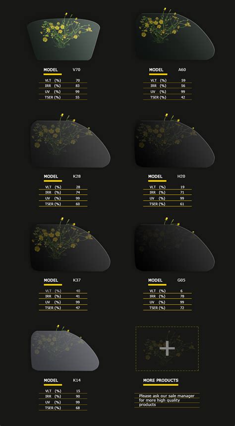 Vkool Tint Price In Malaysia Iki Sale Stock