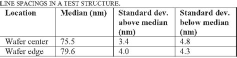 Table 1 From Modeling Of Interconnect Dielectric Lifetime Under Stress