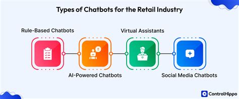Retail Chatbots Top Use Case Examples Benefits And Tips