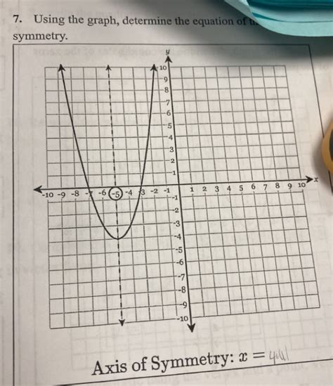 7 Using The Graph Determine The Equation Of H Symmetry Axis Of Symmetry X [math]