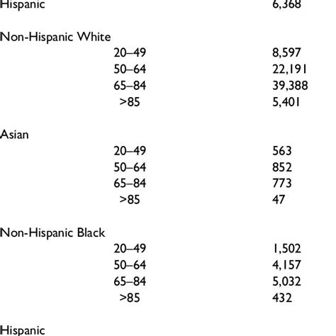 Census Block Centroid Populations Are Used To Calculate The Proportion