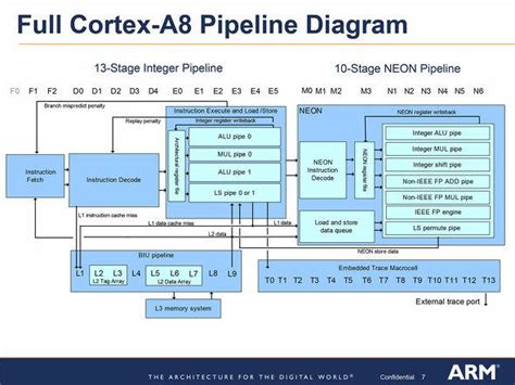 arm cortex a 系列发展史：cortex a8 和 cortex a9 知乎