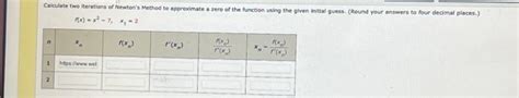Solved Calculate Two Iterations Of Newton S Method To Chegg