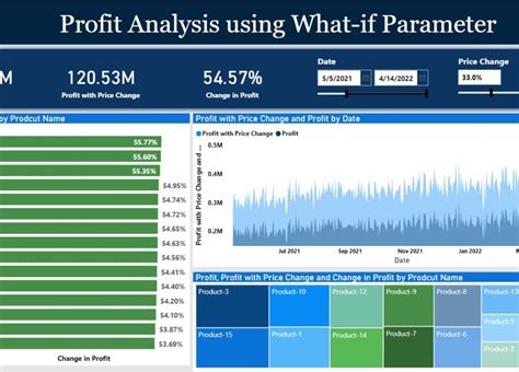 Weightage Analysis Template In Microsoft Excel PK An Excel Expert