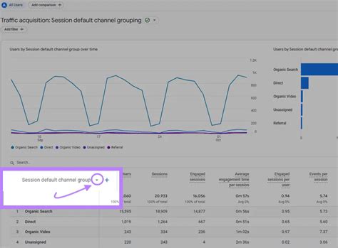 UTM Codes How To Create Track UTM Parameters In GA