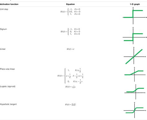 Table 11 From Particle Swarm Assisted Artificial Neural Networks For