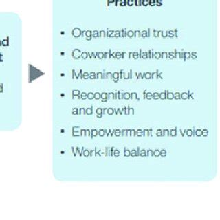 Source IBM Analytics The EX Index Download Scientific Diagram