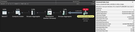 Faster Sql Server Select Count Queries With Columnstore Indexes
