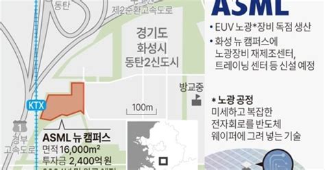 [그래픽] Asml 화성 뉴 캠퍼스 개요