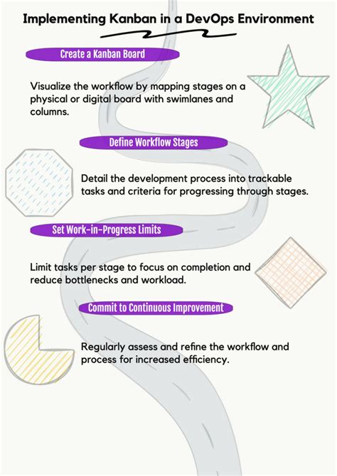 Managing Workflow With Devops Kanban
