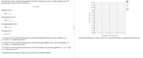Solved Give The Formulas For And Plot Average Fixed Cost Chegg