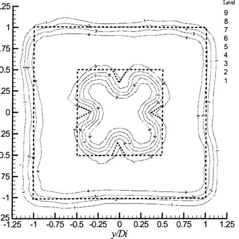 Case 1 A Contours Of Normalized Streamwise Mean Velocity Uu I And