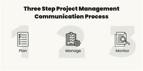 Understanding Effective Project Management Communication Manager Training Effective