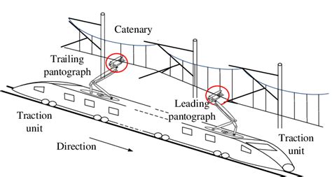 catenary system