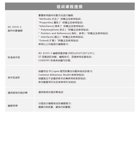 Oop 培训 支持与培训 Codesys 控制器开发平台软件