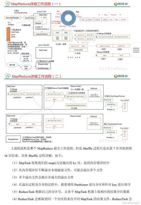 hadoop课程笔记 csdn博客