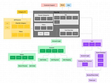 Sapphire Marien On Linkedin E Commerce Website Coding Challenge
