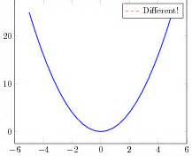 Tikz Pgf Pgfplots Selectively Reducing Marker Size In The Legend TeX LaTeX Stack Exchange