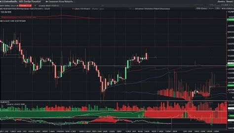 unveiling the power of indicators technical analysis tools for