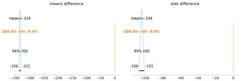 Applied Bayesian Inference With Pymc3 Part 2 Towards Data Science