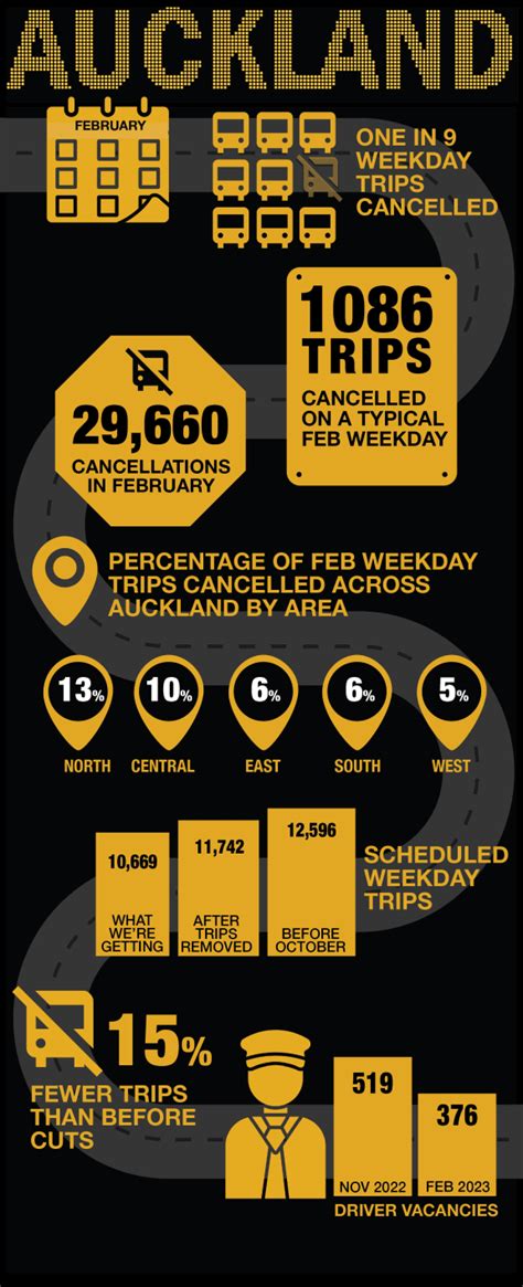 The Crisis Of Our Urban Bus Networks Hundreds Of Services Cancelled Every Day Rnz News