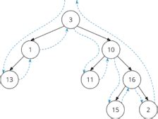 Binary Tree Java Code Examples