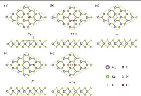 Figure 1 From Enhanced Sensitivity Of Mose 2 Monolayer For Gas Adsorption Induced By Electric Fi