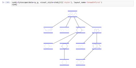 Draw Scaffold Tree As Network With Molecular Image Rdkit Cytoscape