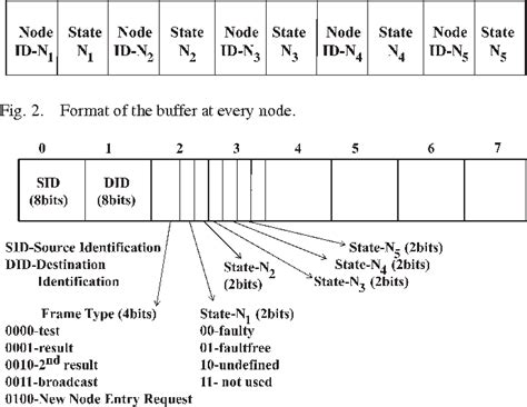 figure 1 from adaptive fault diagnosis algorithm for controller area