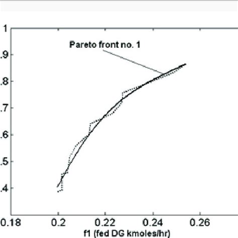 The Tpfb Bioreactor Scheme And Fluid Solid Circulation In Inlet Download Scientific Diagram